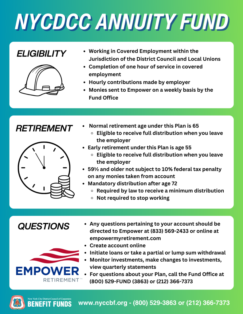 Annuity : The New York City District Council of Carpenters Benefit Funds