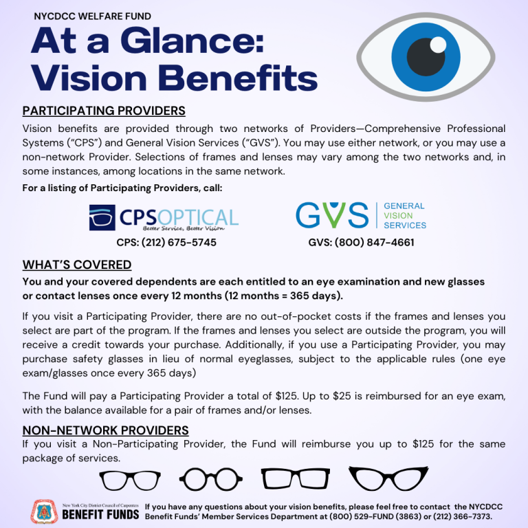 Protecting Your Vision and Eye Health : The New York City District ...