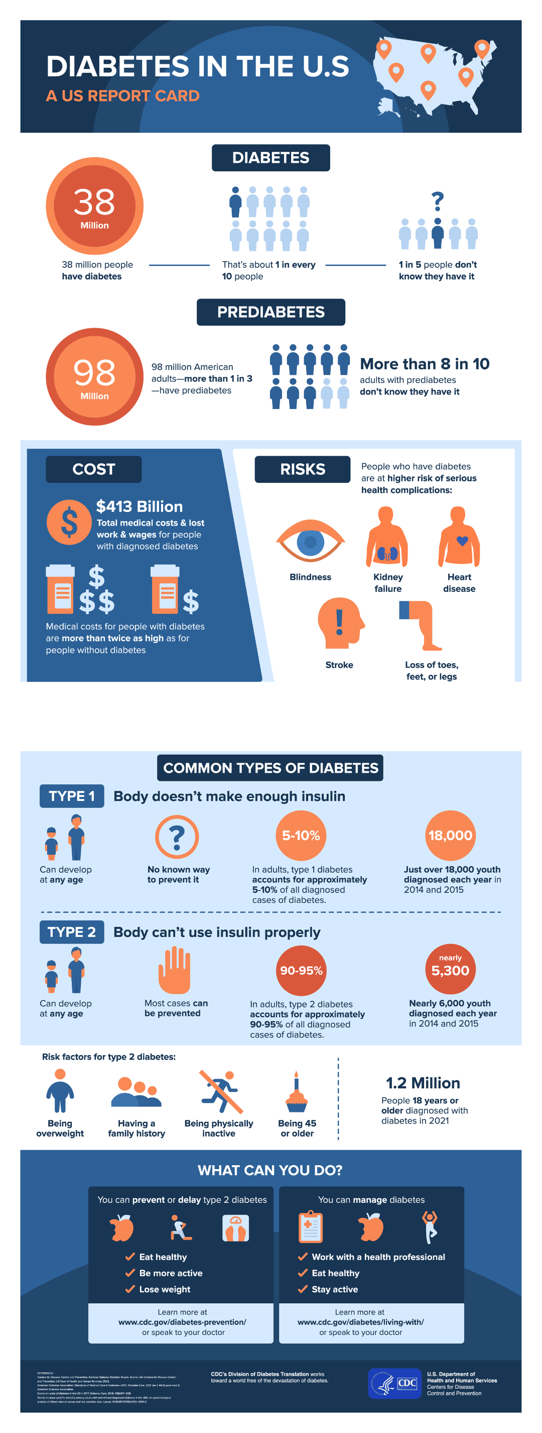 November is National Diabetes Awareness Month : The New York City ...